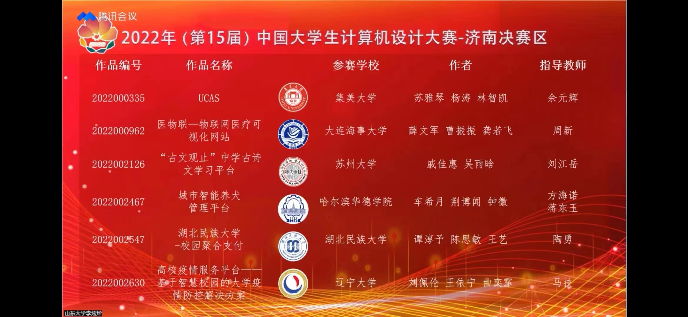 数据学院学子在2022年中国大学生计算机设计大赛国赛中荣获佳绩 数据科学与人工智能学院